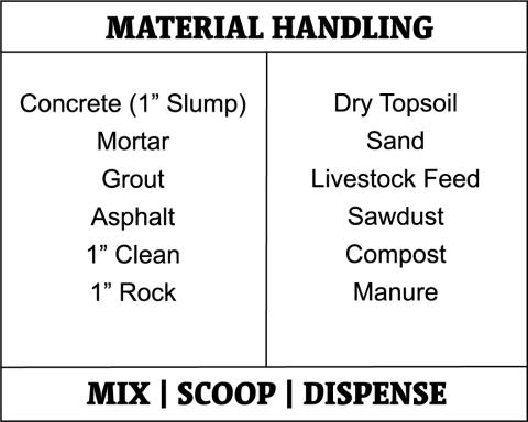 Mega Mixer Material Handling Bucket | Danuser